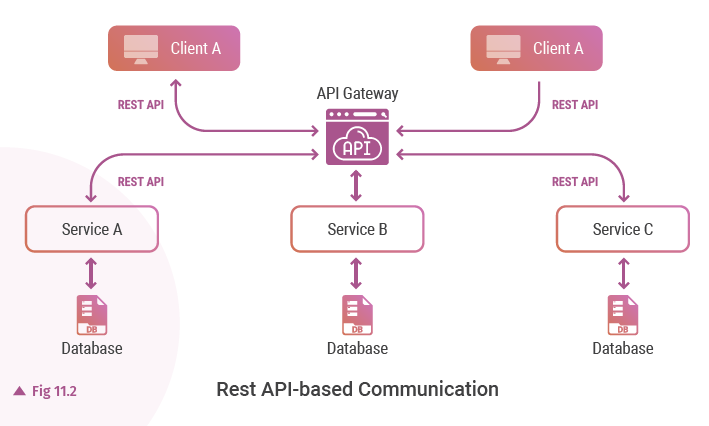 REST vs. Messaging for Microservices Discover how to choose the right communication style for ...