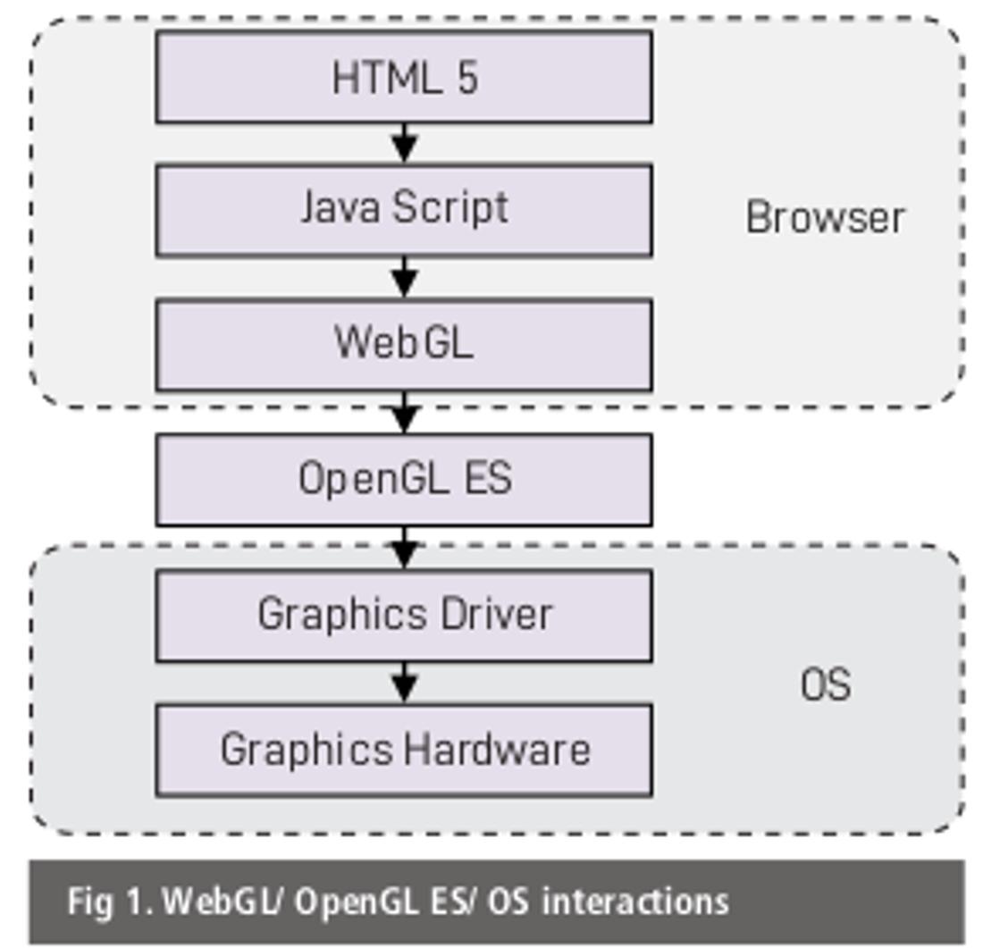 WEBGL AND THREE.JS : 2D/ 3D graphic rendering Javascript API ...