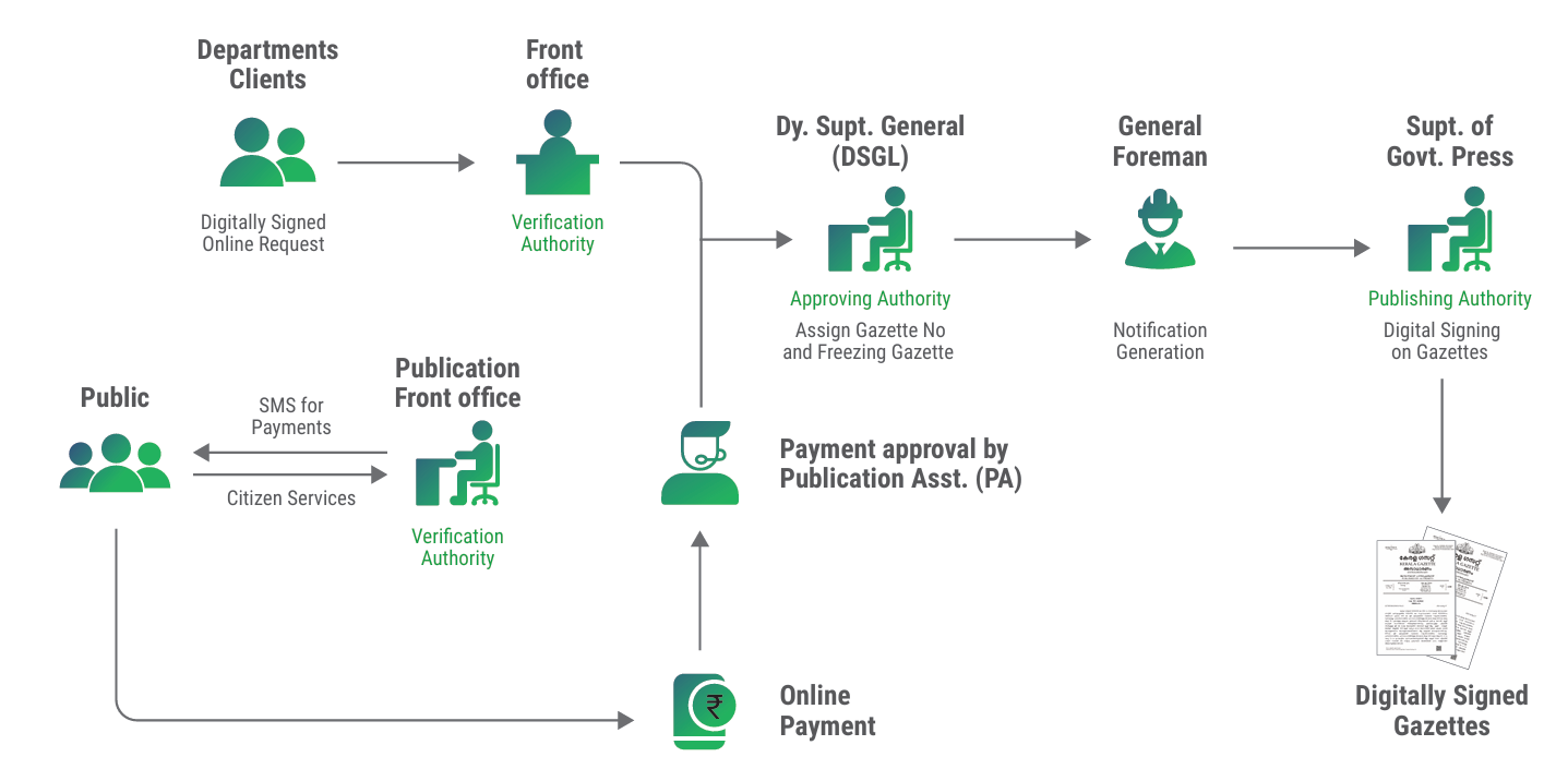 COMPOSE Comprehensive Operations and Management of Presses Over Secure ...