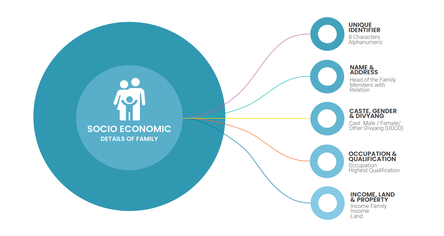 Parivar Pehchan Patra Mera Parivar Meri Pehchan | Informatics Article