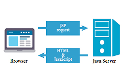 Java Help System | Informatics Article