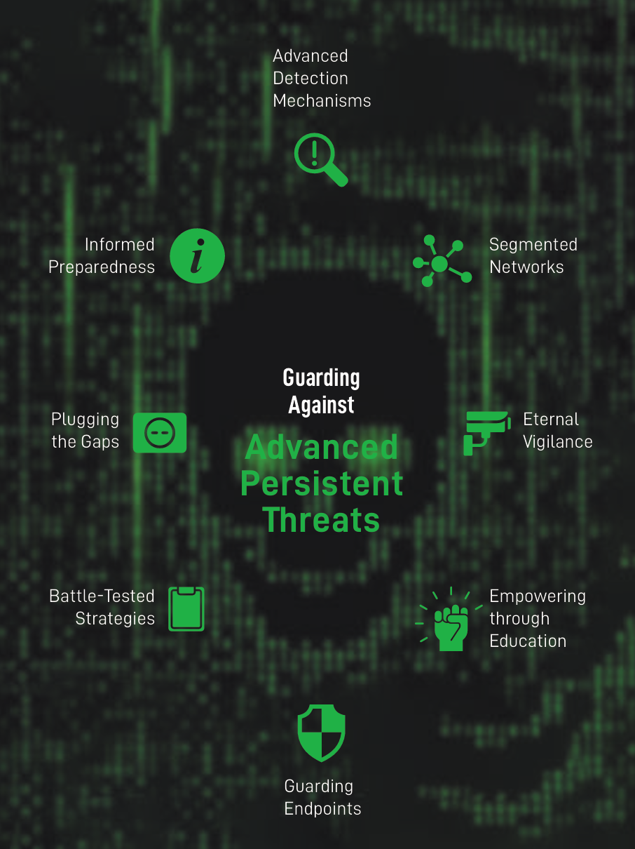 Advanced Persistent Threats Threat Landscape and Countermeasure ...