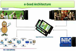 e-Seed - The One Stop, Non-Stop Aadhaar- Enabled Seed Distribution ...