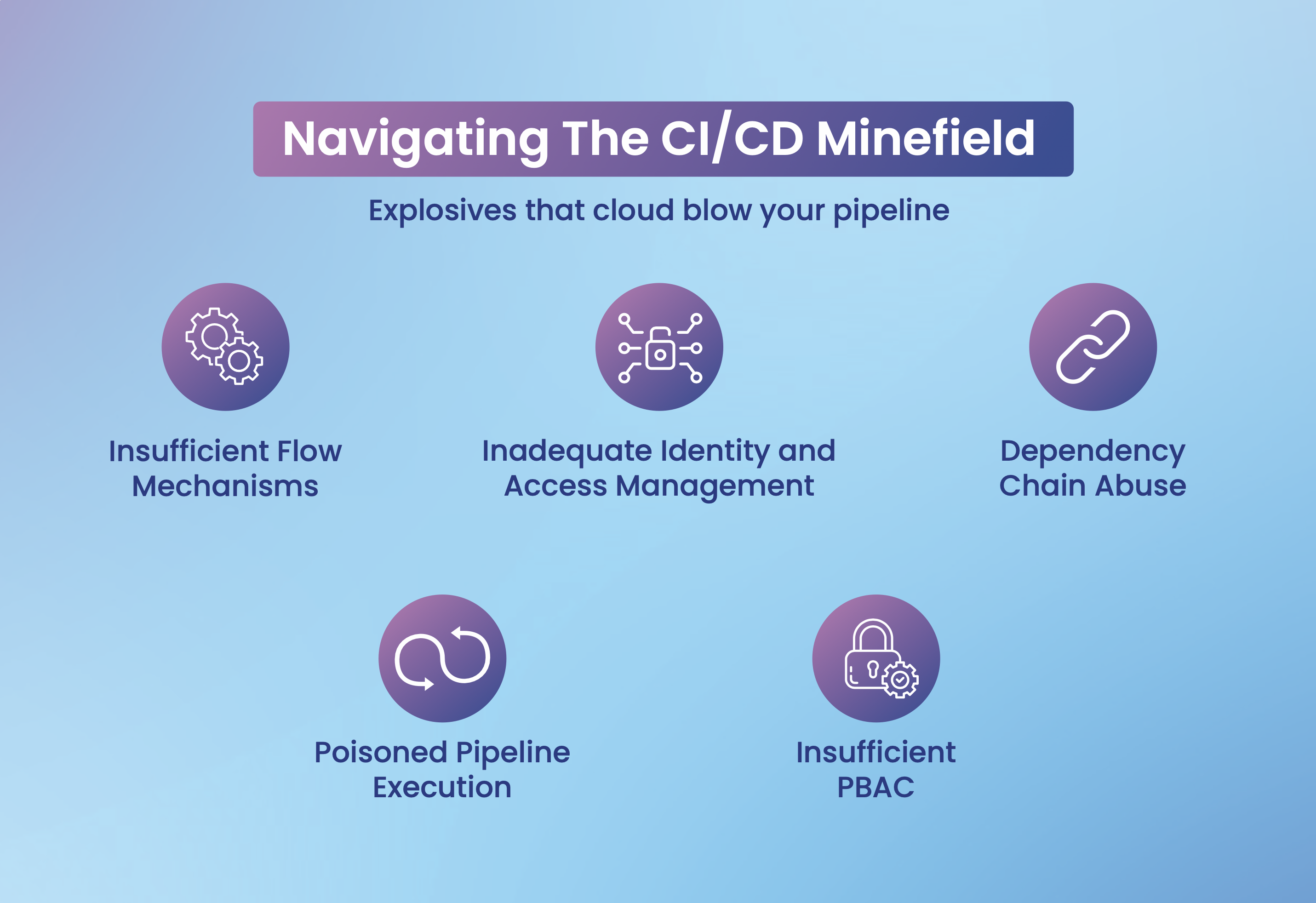 Securing CI/CD Pipelines Addressing the Unique Challenges in DevOps ...
