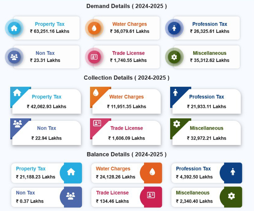 VP TAX Management System Strengthening Grassroots Governance Through ...