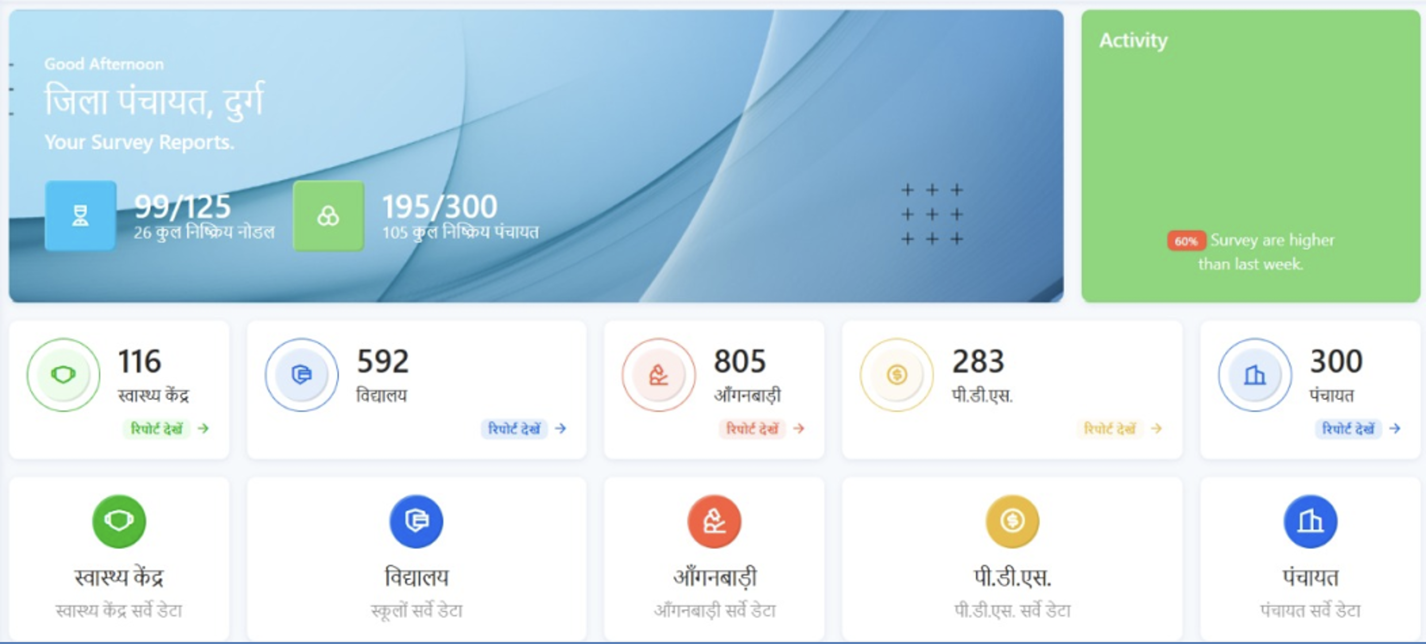 Durg, Chhattisgarh Accelerating e-Governance with ICT-Driven Innovation ...