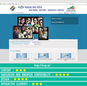National Voter Services portal | Informatics News