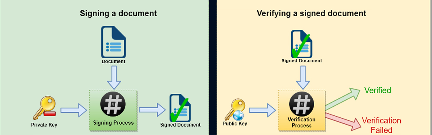 DSC SIGNER : A cross-platform, browser independent plugin-free Digital ...