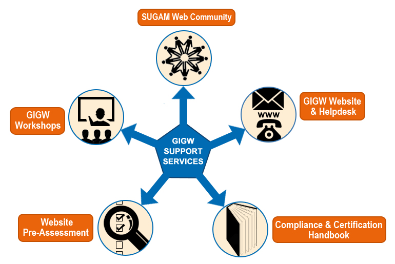 POWERING GIGW COMPLIANCE | Informatics Article