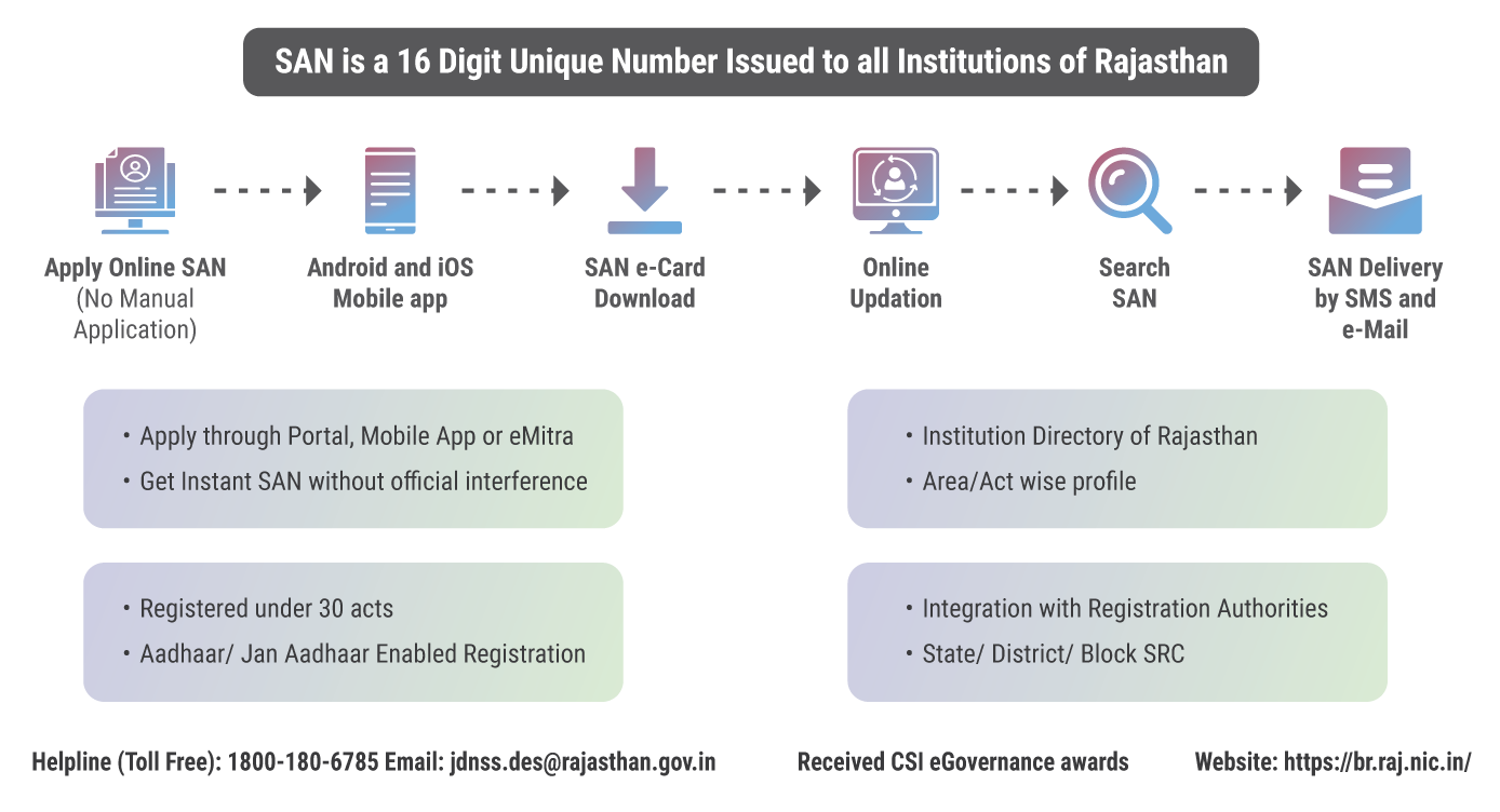 Sanstha Aadhaar Streamlining Institutional Registration and Monitoring ...